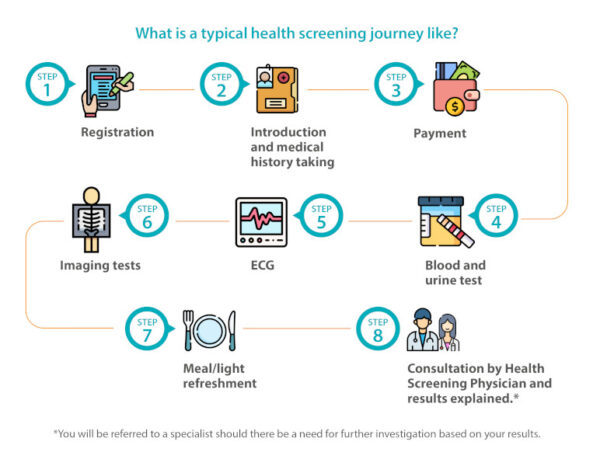 Executive Health Screening Package - Island Hospital Packages